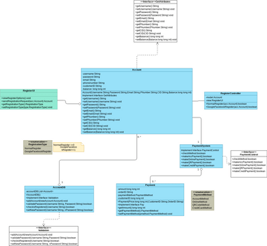 Untitled Diagram.vpd | Visual Paradigm Community